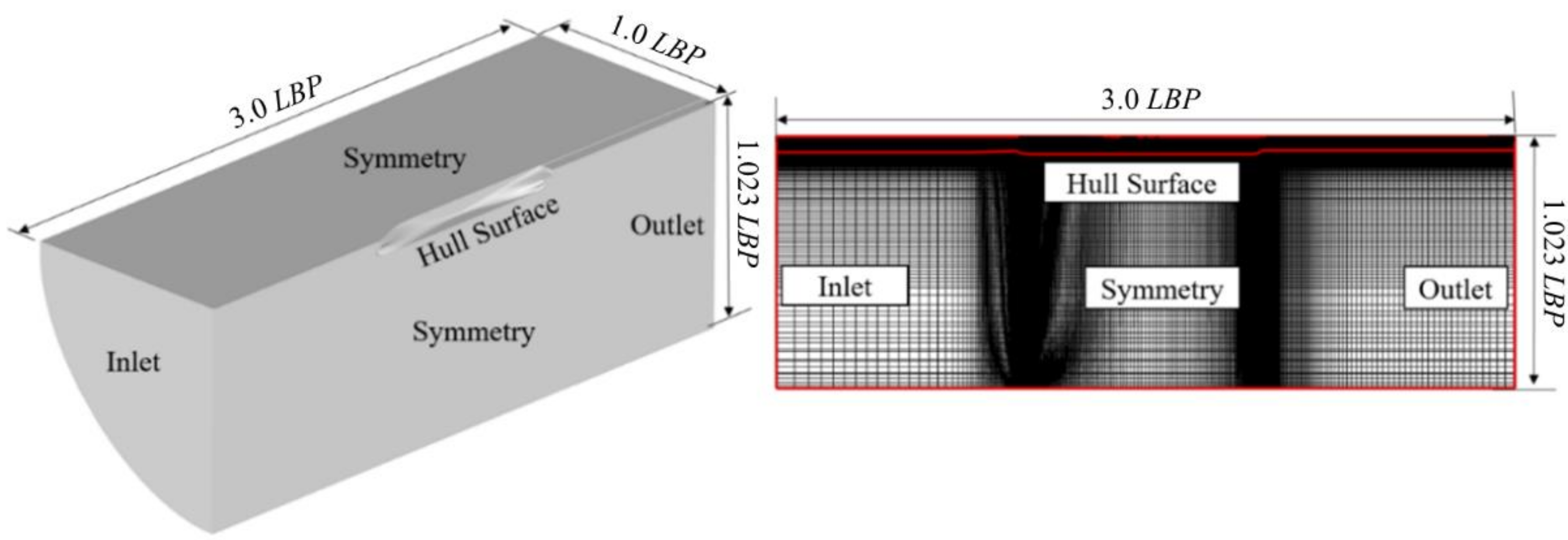Hull Form Optimization Study Based on Multiple Parametric Modification ...