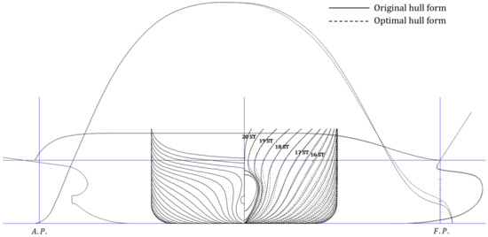 Applied Sciences | Free Full-Text | Hull Form Optimization Study Based on Multiple Parametric ...