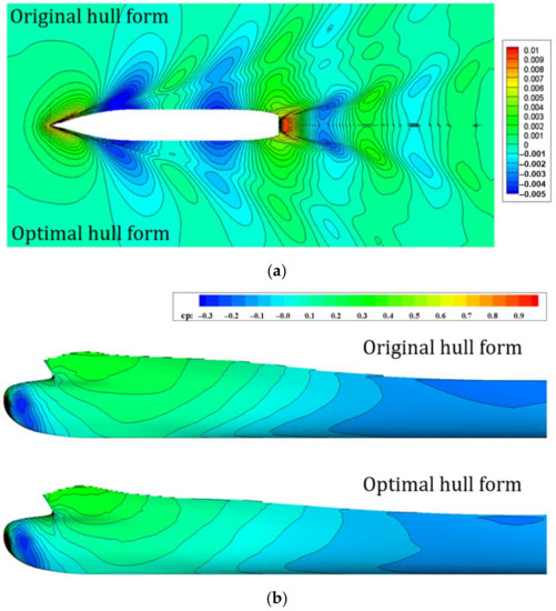 Applied Sciences | Free Full-Text | Hull Form Optimization Study Based on Multiple Parametric ...
