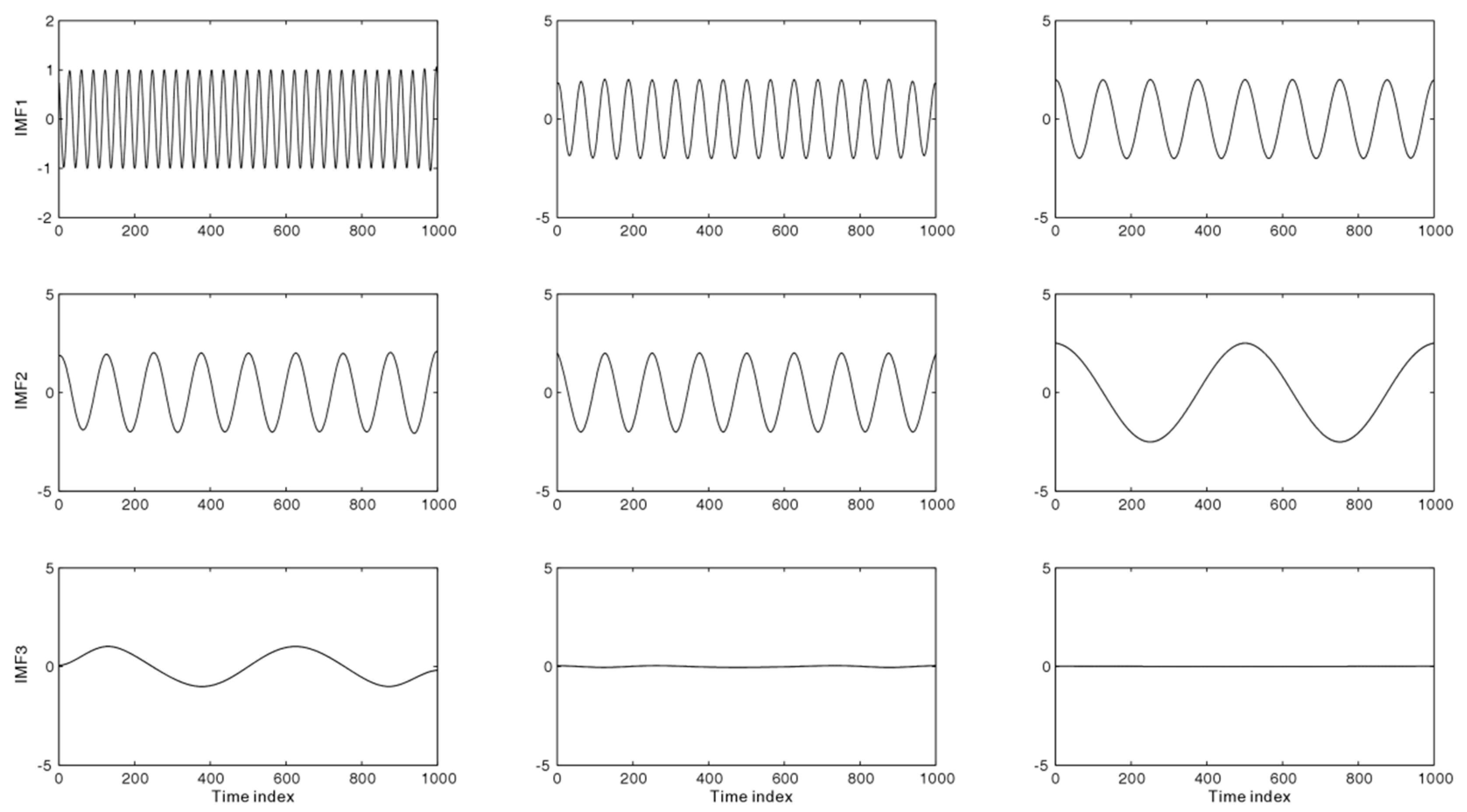 Ground Roll Attenuation of Multicomponent Seismic Data with the Noise ...