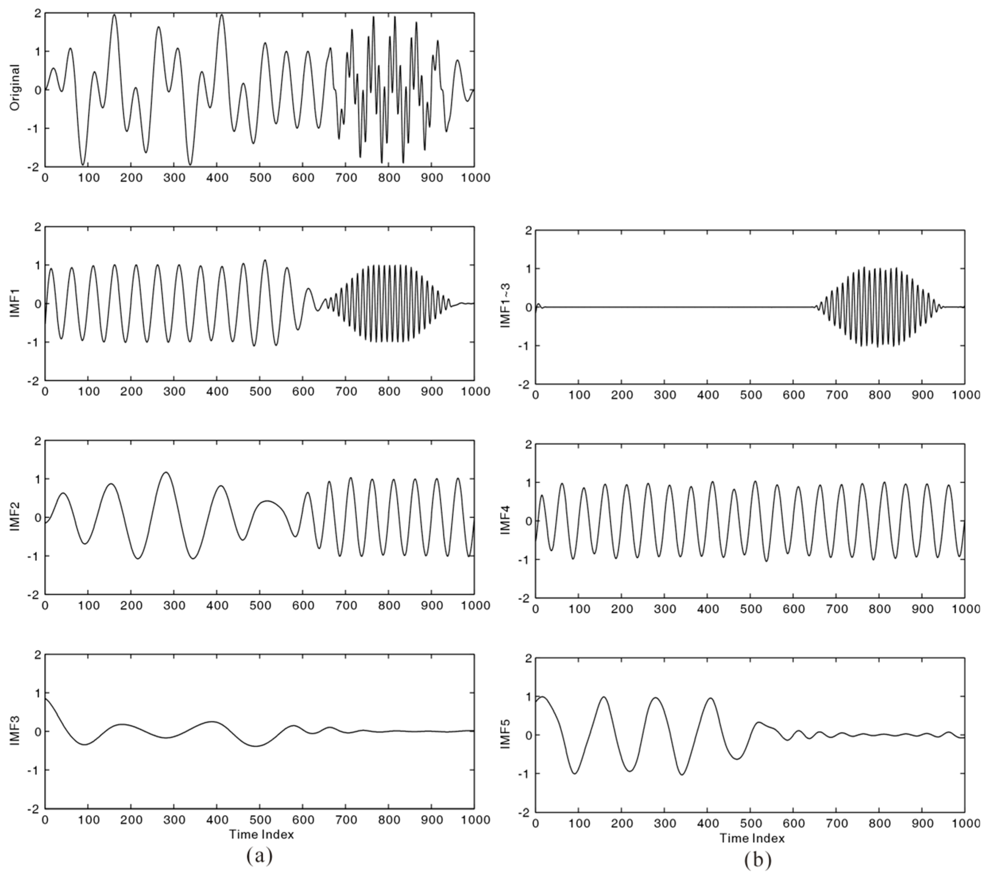 Ground Roll Attenuation of Multicomponent Seismic Data with the Noise ...