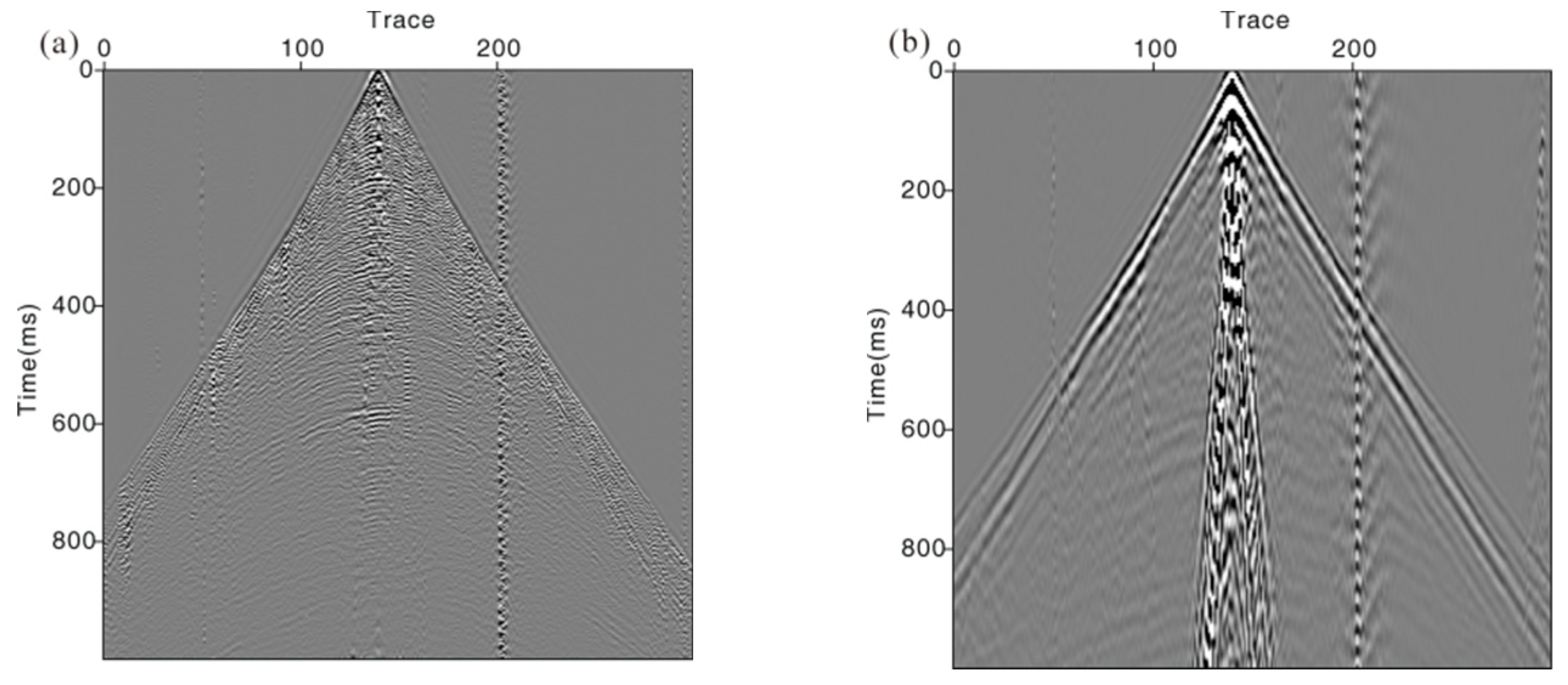 Ground Roll Attenuation of Multicomponent Seismic Data with the Noise ...
