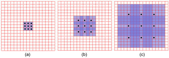 Fault Imaging of Seismic Data Based on a Modified U-Net with Dilated Convolution
