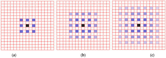 Fault Imaging of Seismic Data Based on a Modified U-Net with Dilated Convolution