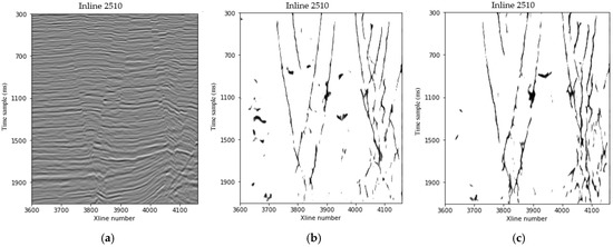 Fault Imaging of Seismic Data Based on a Modified U-Net with Dilated Convolution