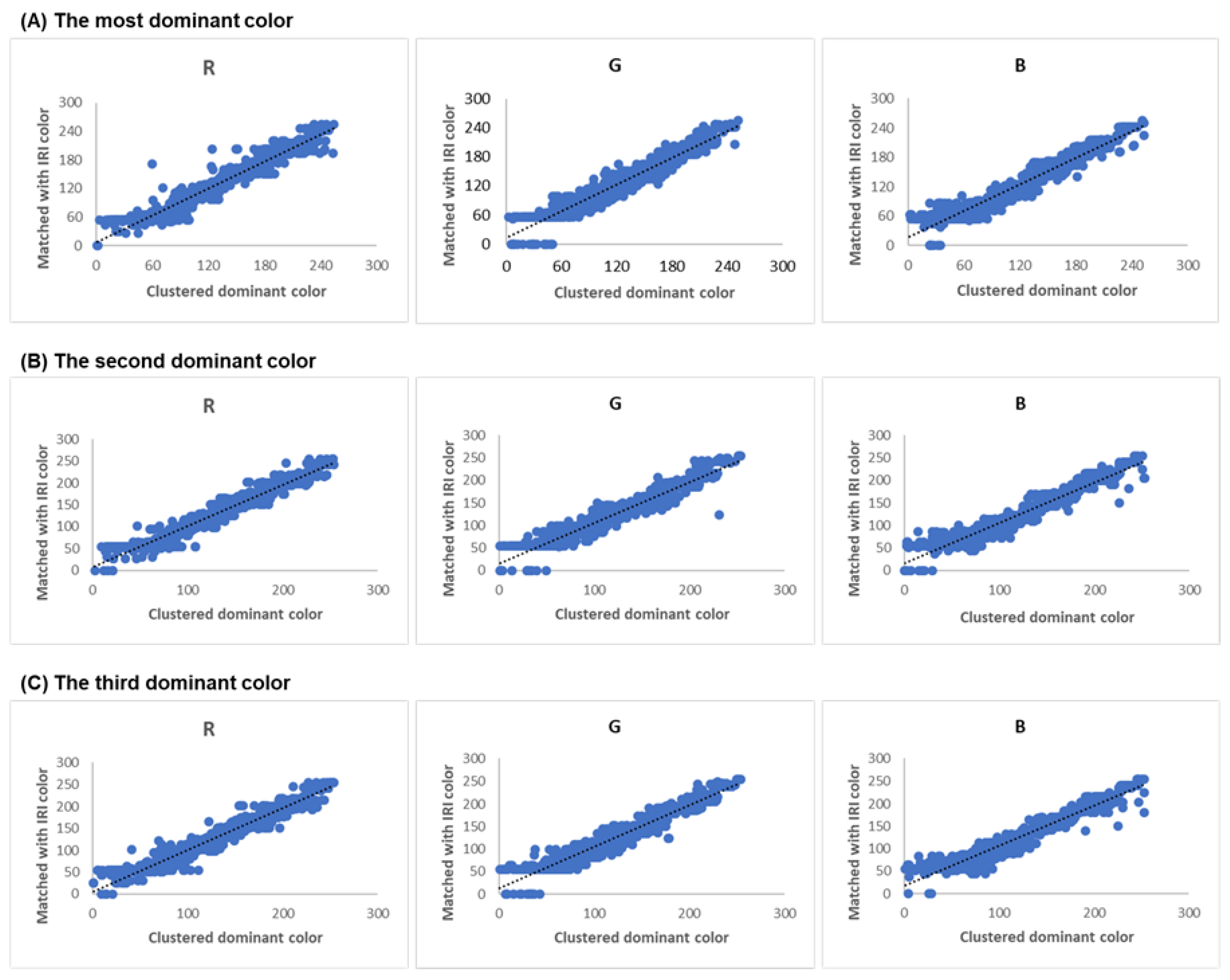 Emotions and Colors in a Design Archiving System: Applying AI ...