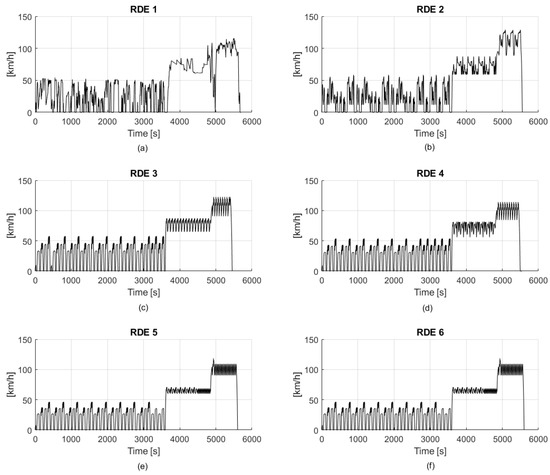 Applied Sciences | Free Full-Text | Experimental Characterization of ...