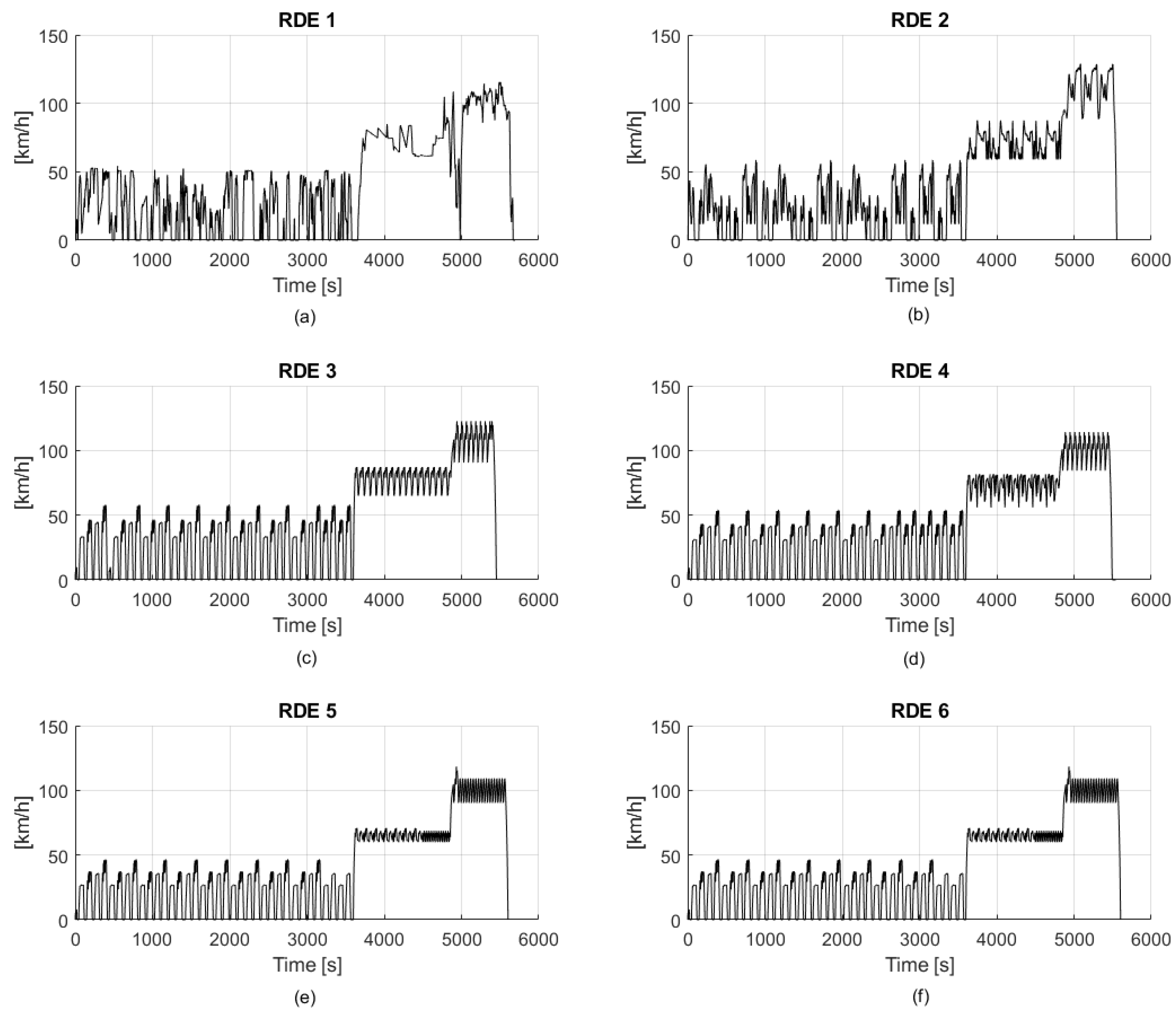 Applied Sciences | Free Full-Text | Experimental Characterization of ...
