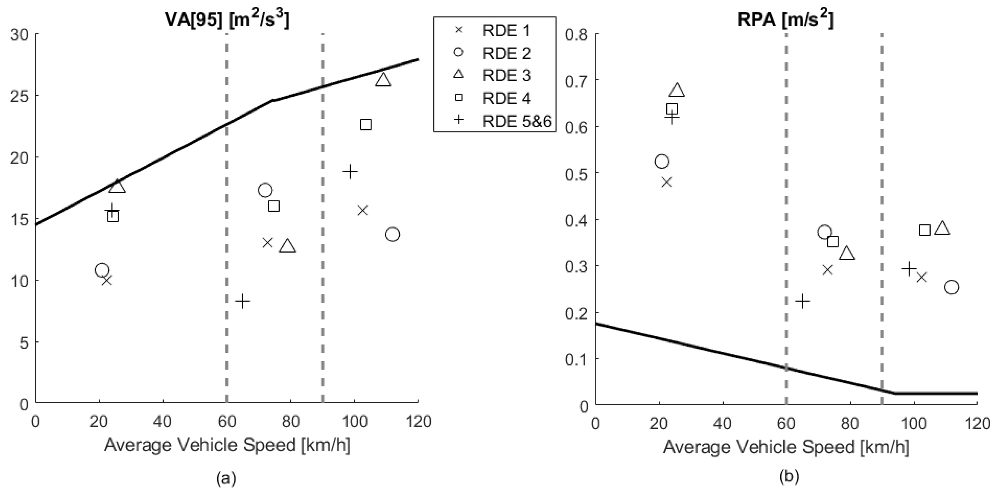 Applied Sciences | Free Full-Text | Experimental Characterization of ...