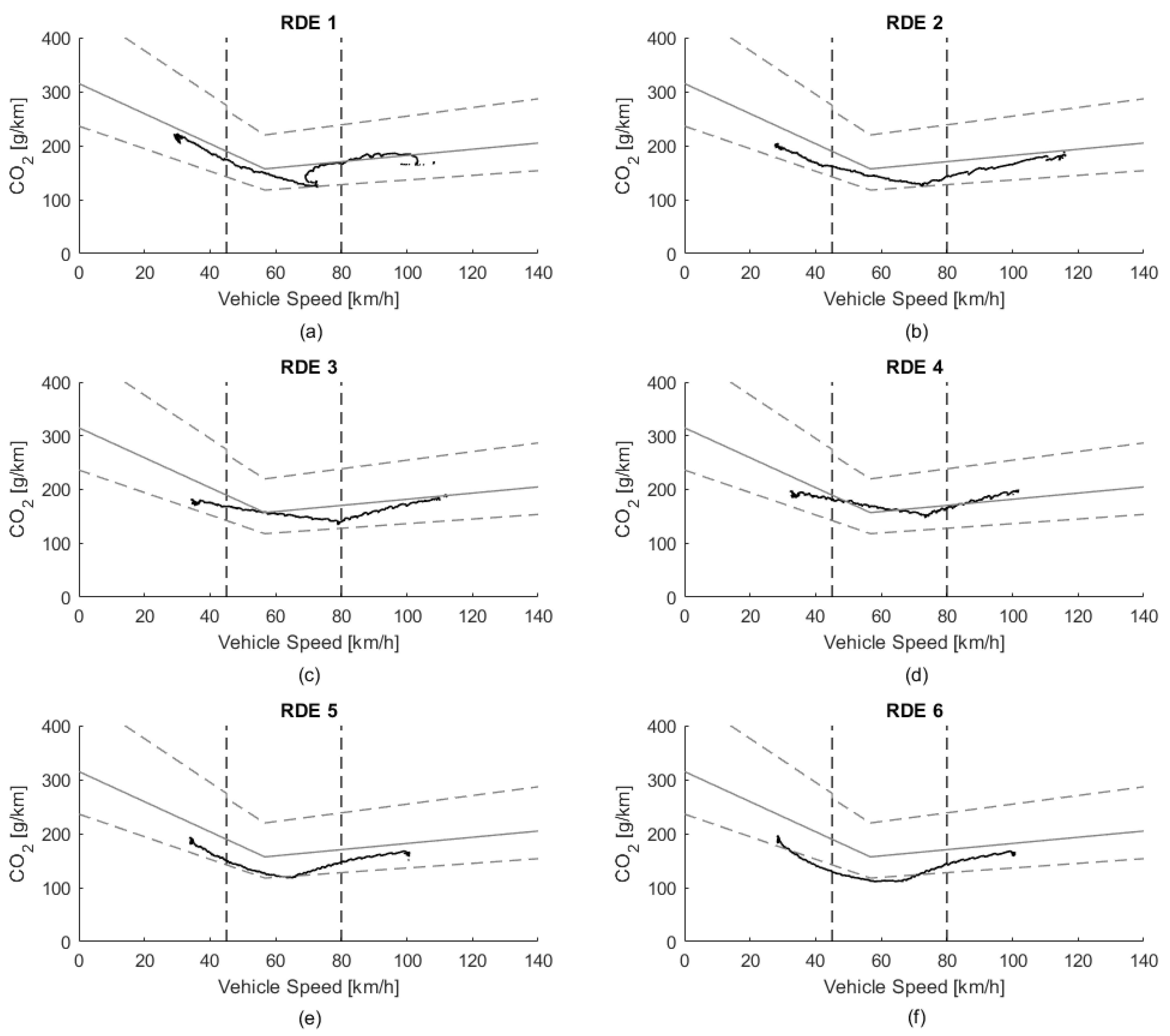 Applied Sciences | Free Full-Text | Experimental Characterization of ...