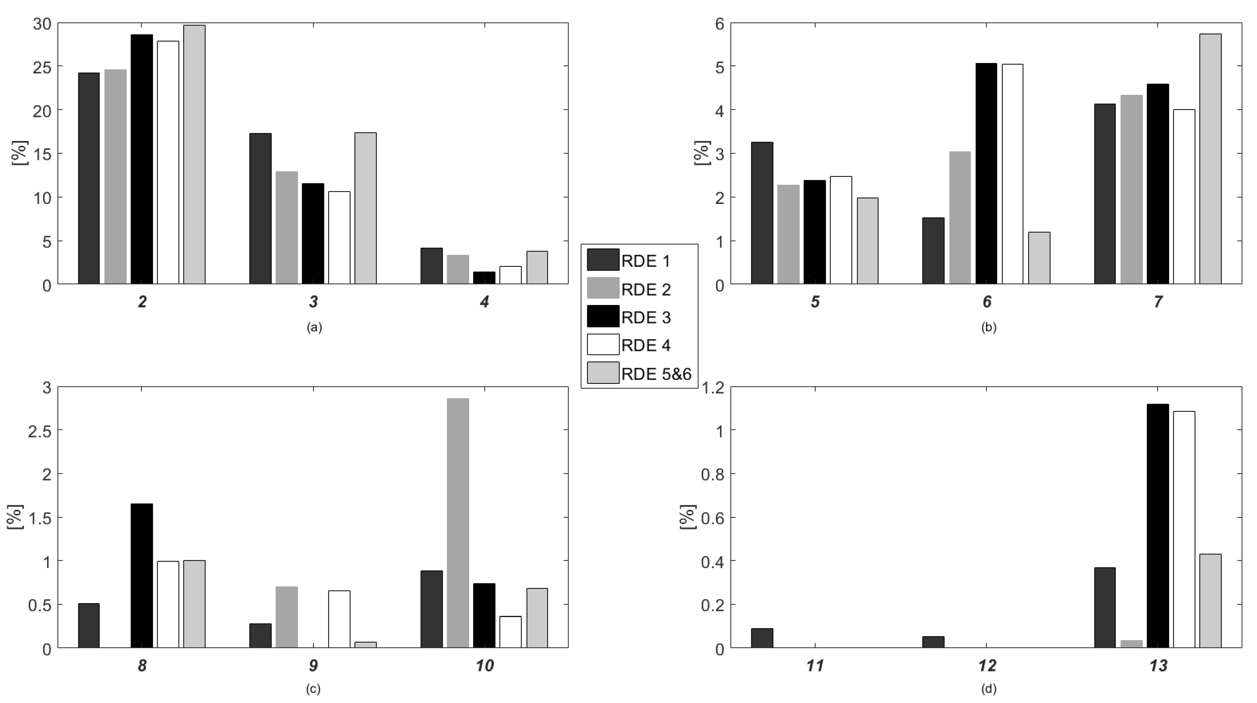 Applied Sciences | Free Full-Text | Experimental Characterization of ...