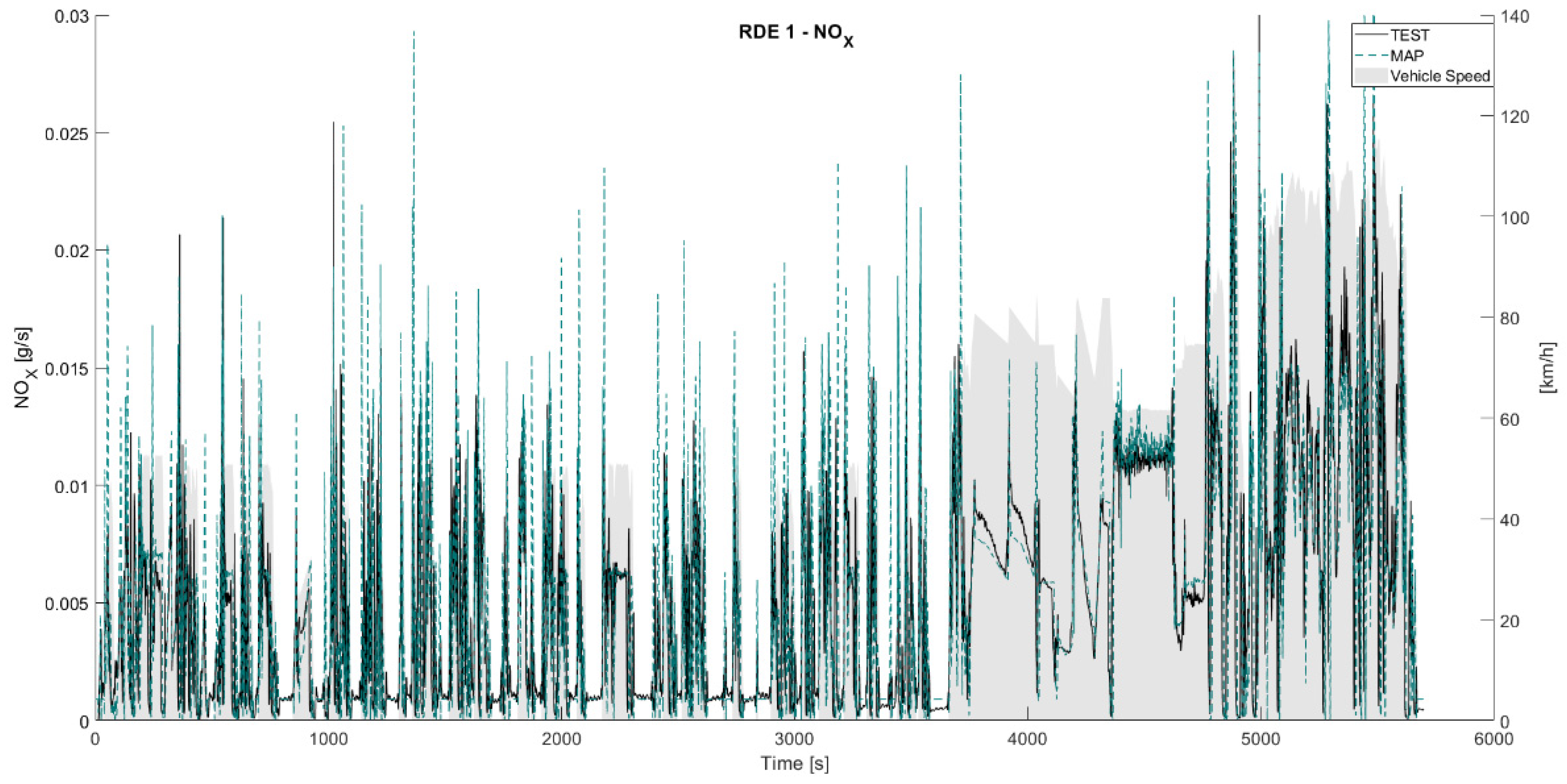 Applied Sciences | Free Full-Text | Experimental Characterization of ...