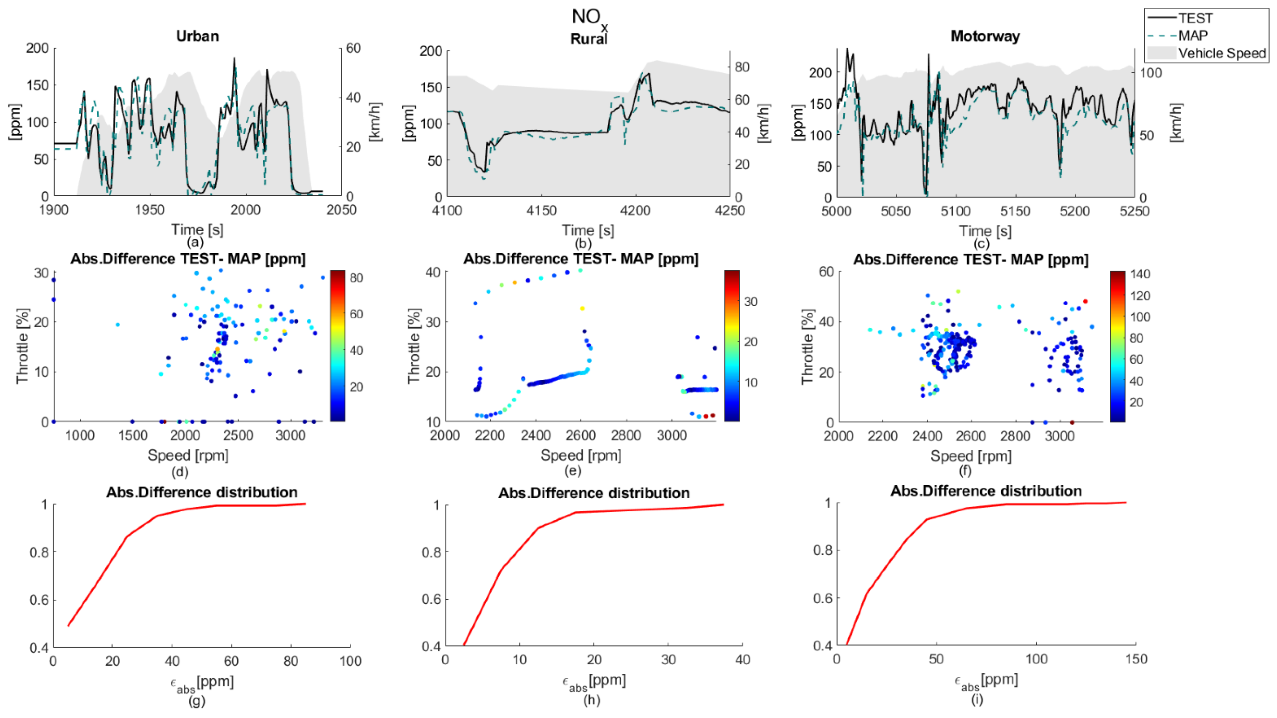 Applied Sciences | Free Full-Text | Experimental Characterization of ...