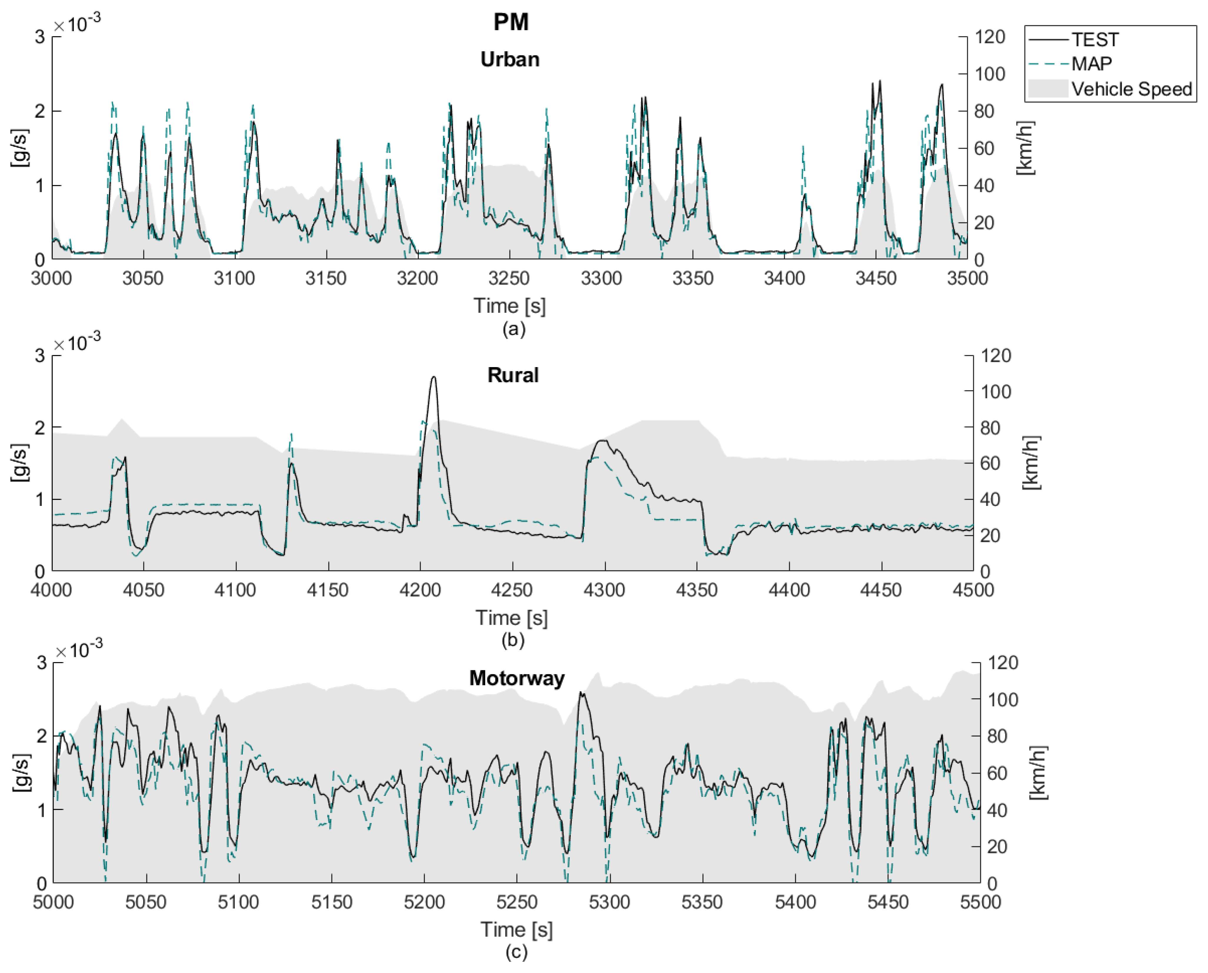 Applied Sciences | Free Full-Text | Experimental Characterization of ...