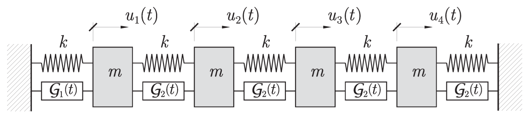 Boundaries of Oscillatory Motion in Structures with Nonviscous Dampers
