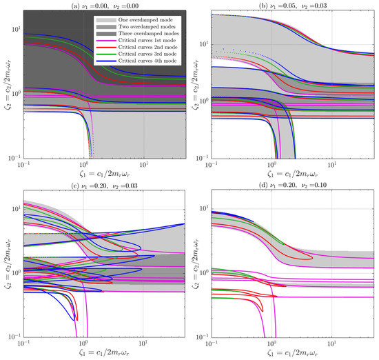 Applied Sciences | Special Issue : Vibration Problems in Engineering ...