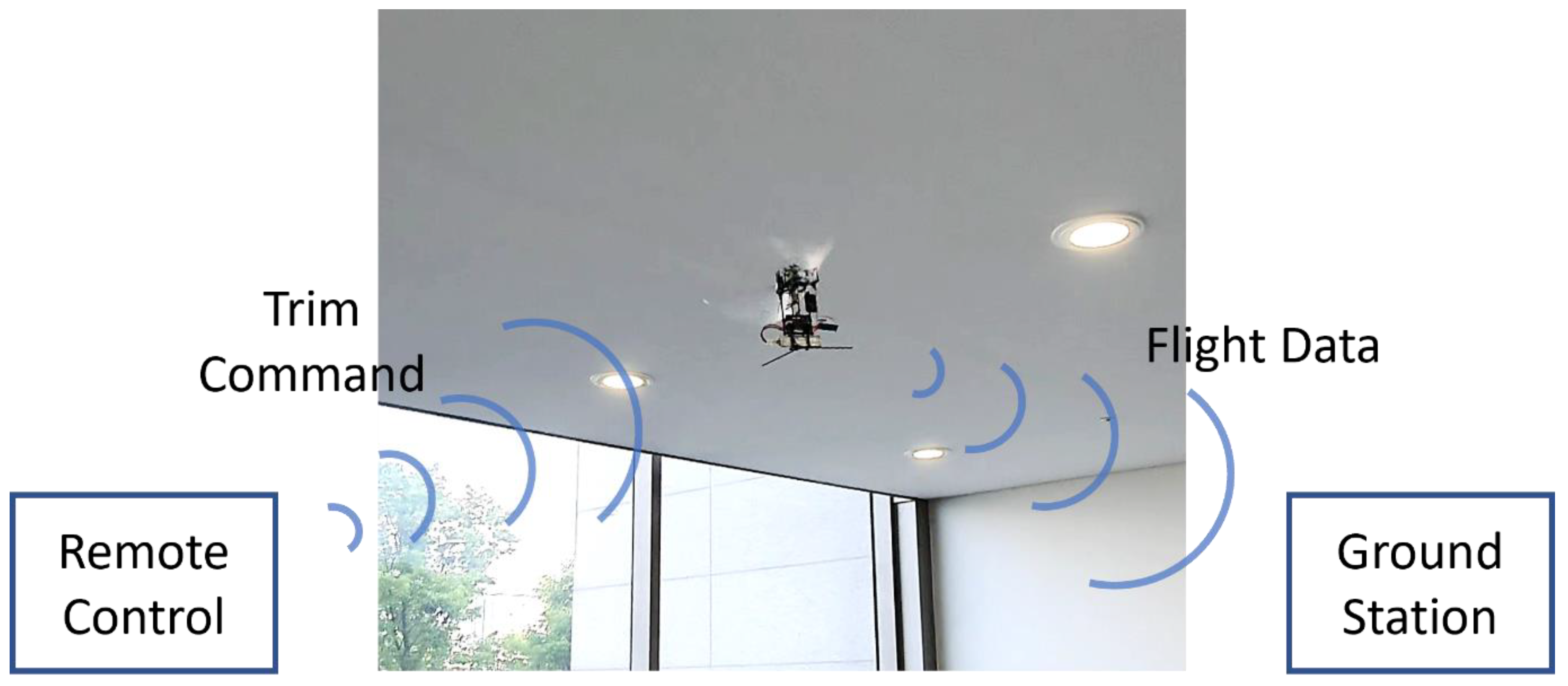 Longitudinal Mode System Identification of an Insect-like Tailless ...