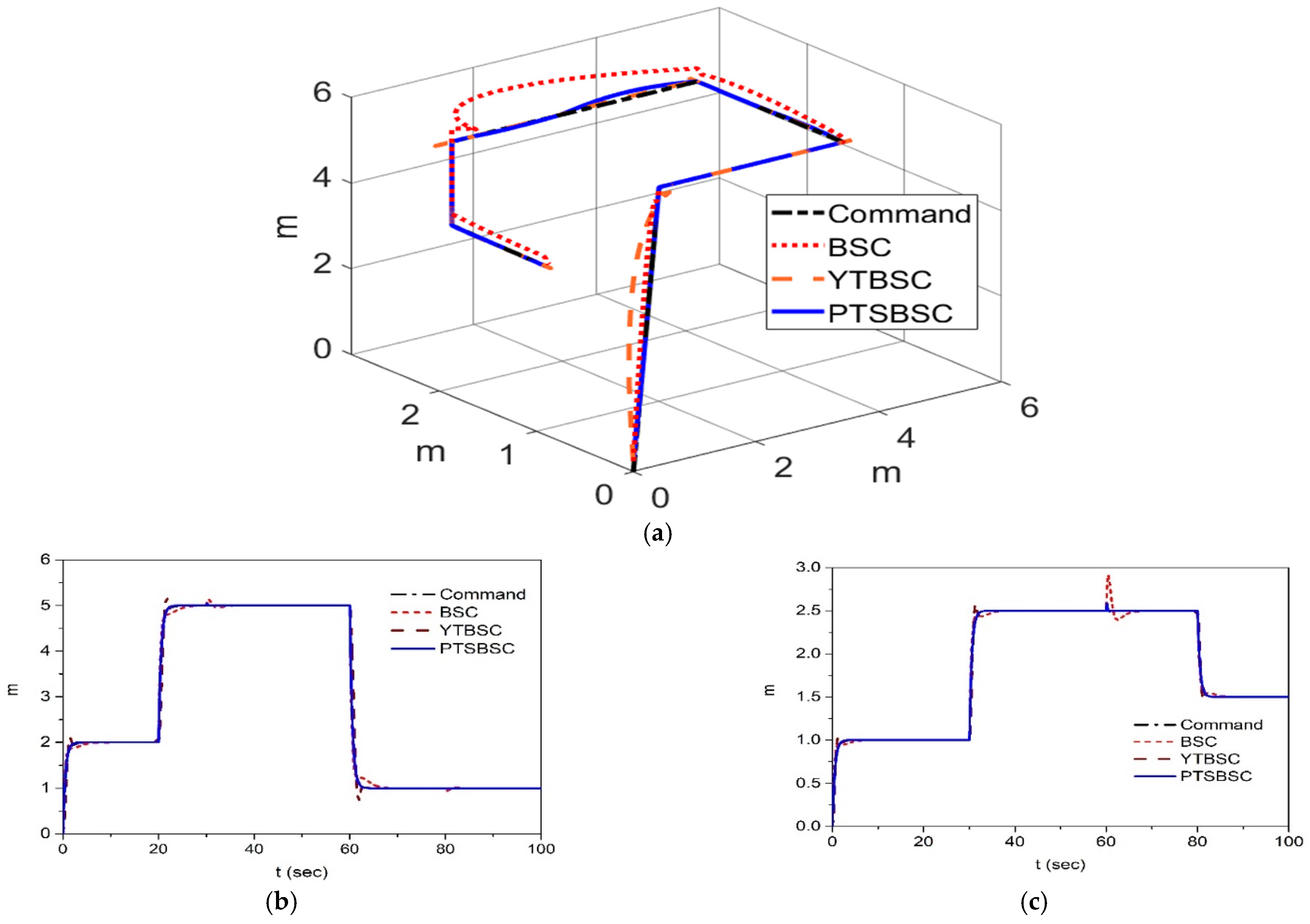 Applied Sciences Free Full Text Robust Super Twisting Sliding Mode Backstepping Control