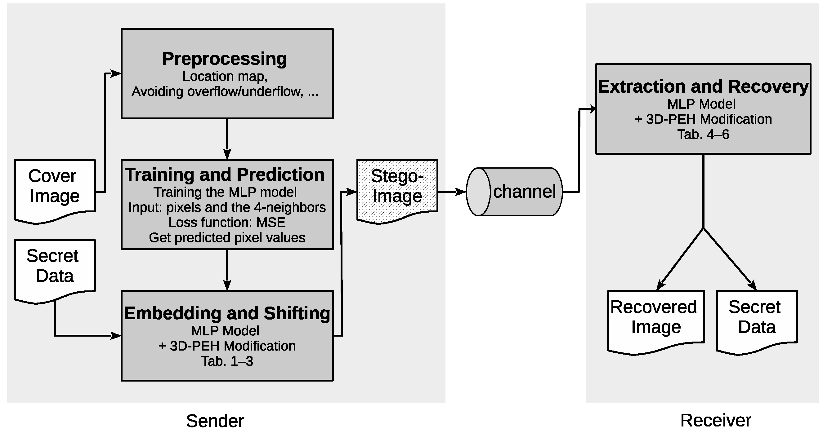 A Study on Reversible Data Hiding Technique Based on Three-Dimensional Prediction-Error ...