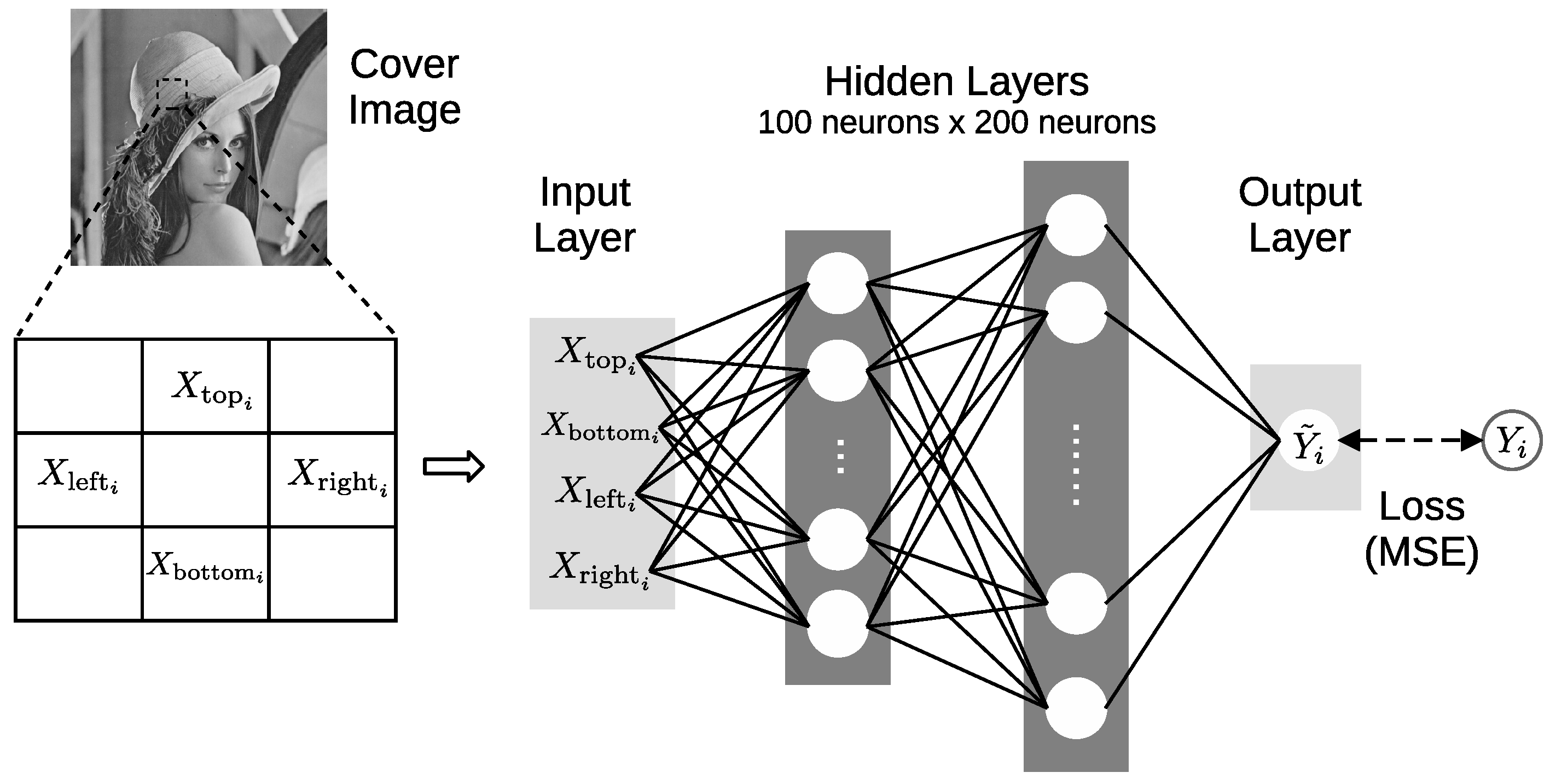 A Study on Reversible Data Hiding Technique Based on Three-Dimensional Prediction-Error ...
