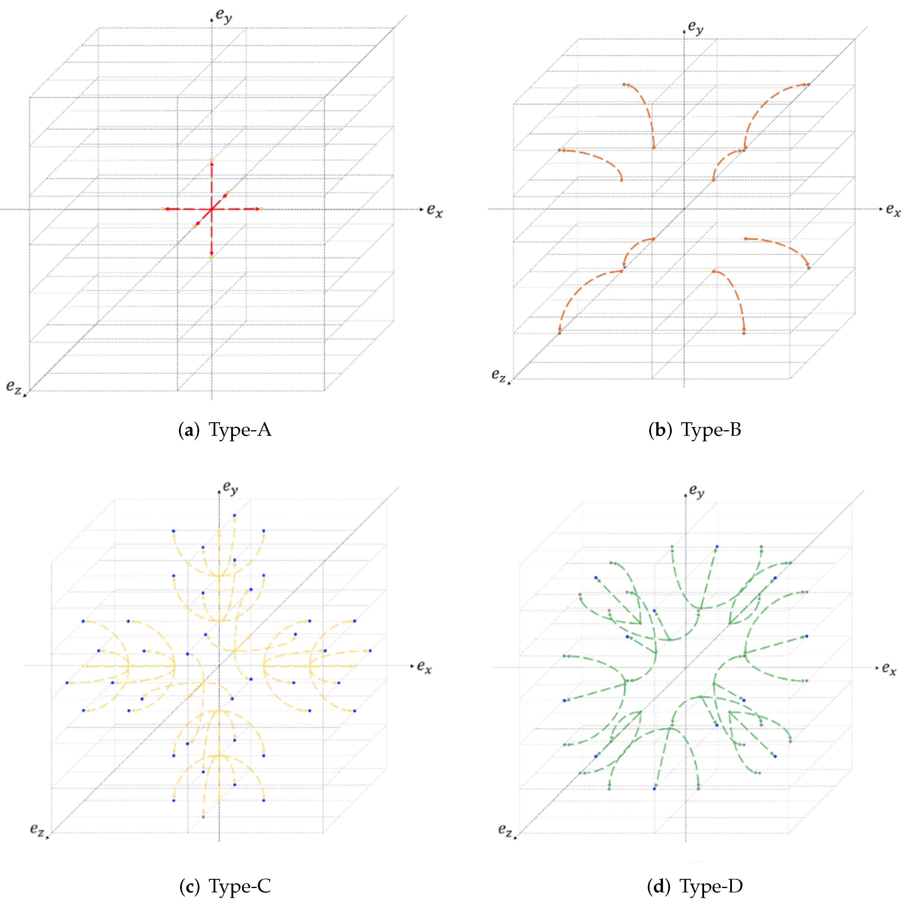 A Study on Reversible Data Hiding Technique Based on Three-Dimensional Prediction-Error ...