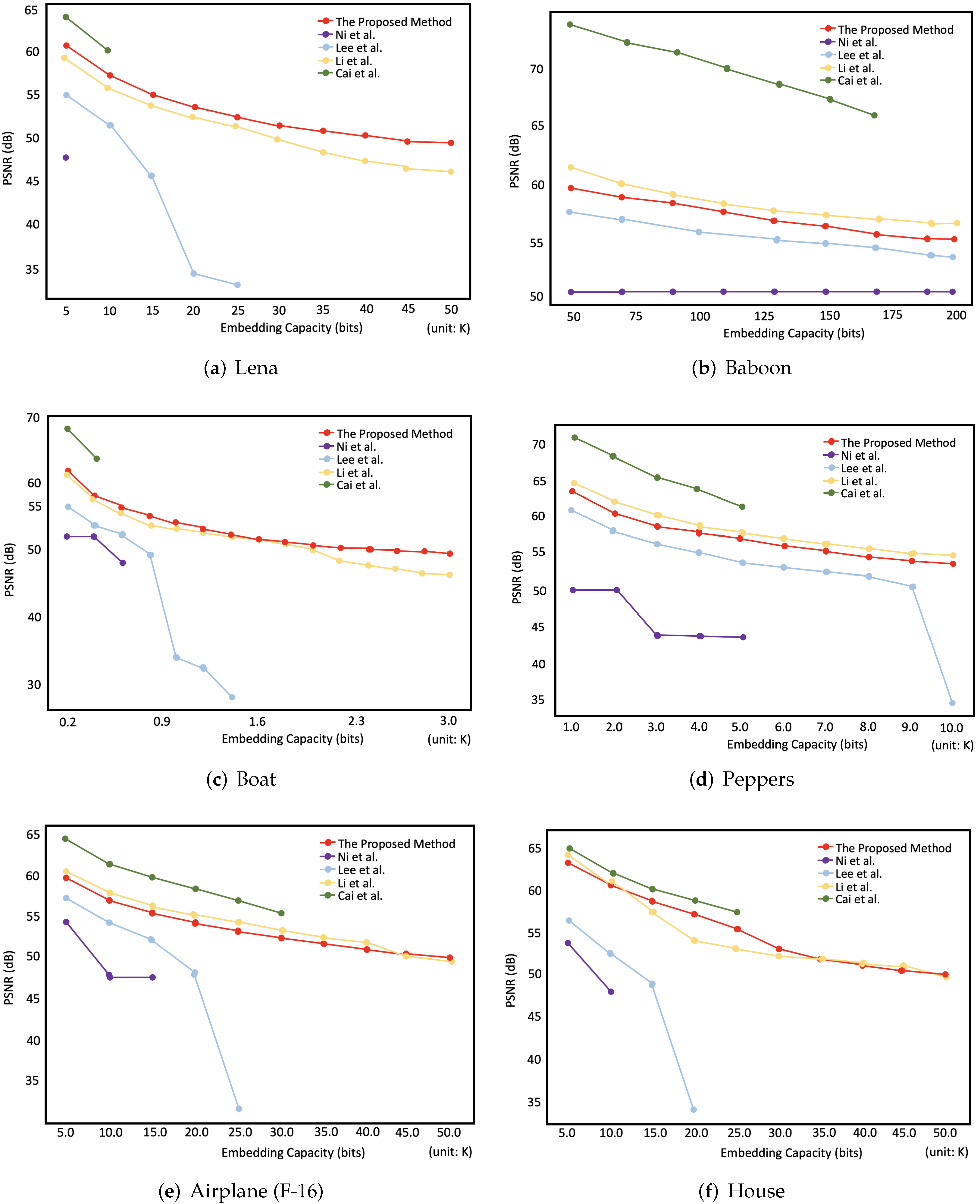 A Study on Reversible Data Hiding Technique Based on Three-Dimensional Prediction-Error ...