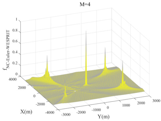 Direct Position Determination of Non-Circular Sources for Multiple Arrays via Weighted Euler ...