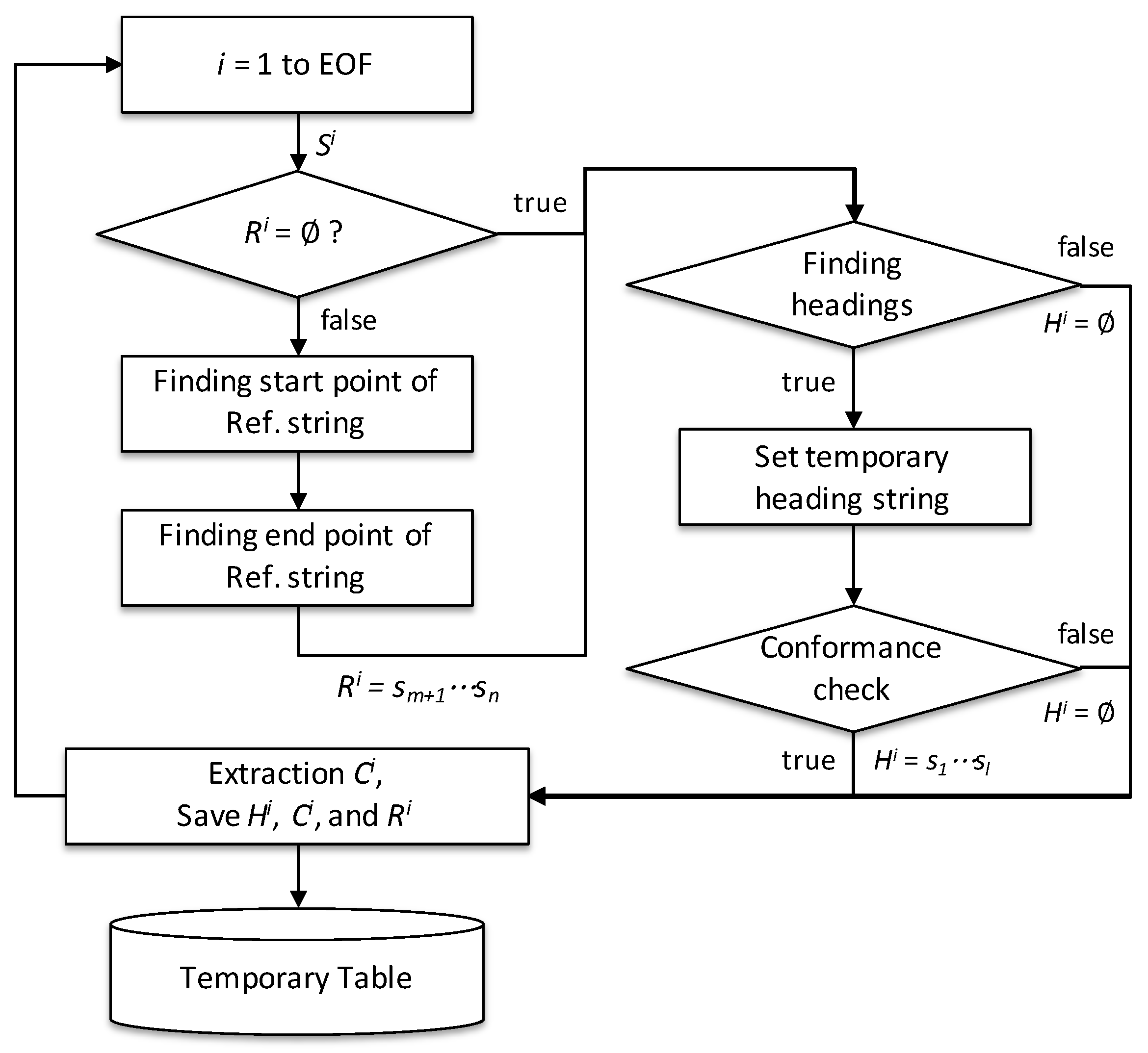 Development of Open-Assistant Environment for Integrated Operation of ...