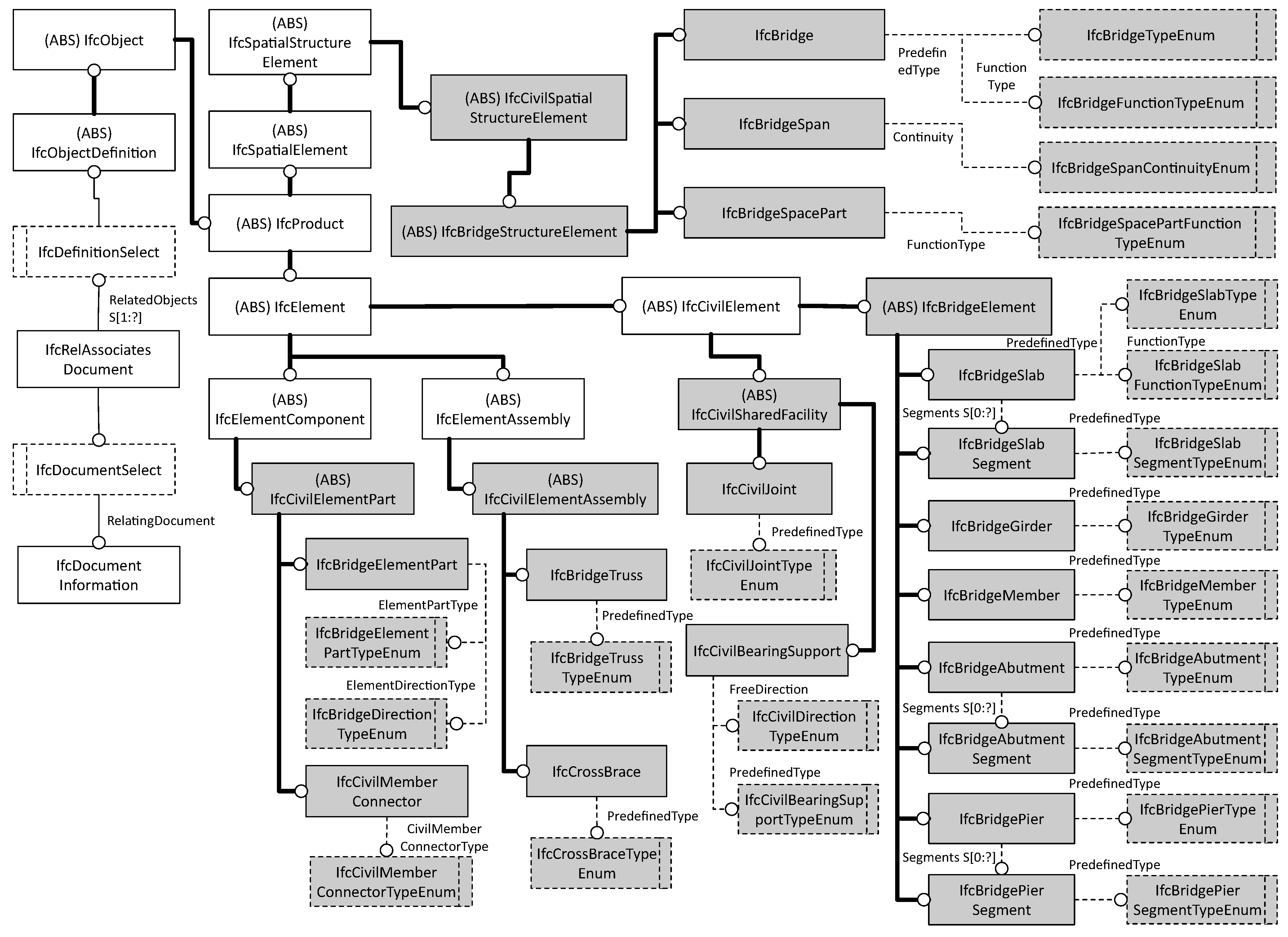 Development of Open-Assistant Environment for Integrated Operation of ...
