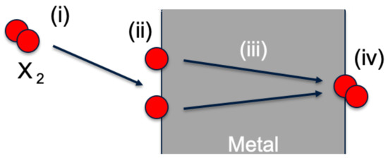 Applied Sciences | Special Issue : Advances in Fusion Engineering and ...