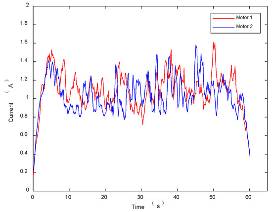 Simulation of Track-Soft Soil Interactions Using a Discrete Element Method