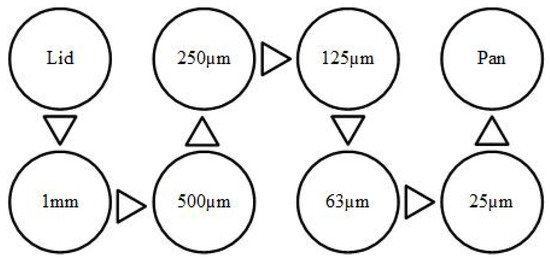 Flow Velocity and Sand Loading Effect on Erosion–Corrosion during ...