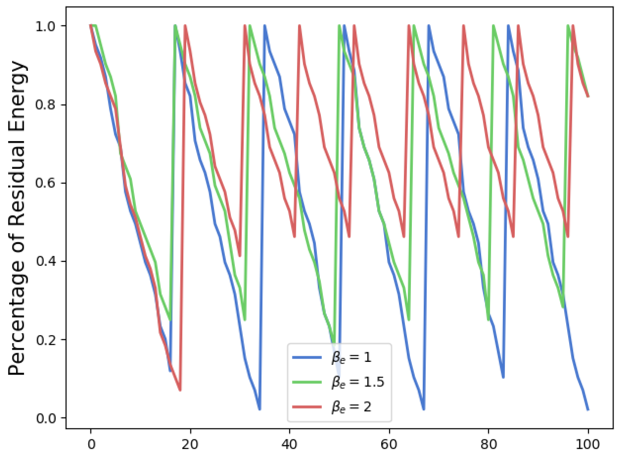 The UAV Trajectory Optimization for Data Collection from Time-Constrained IoT Devices: A ...