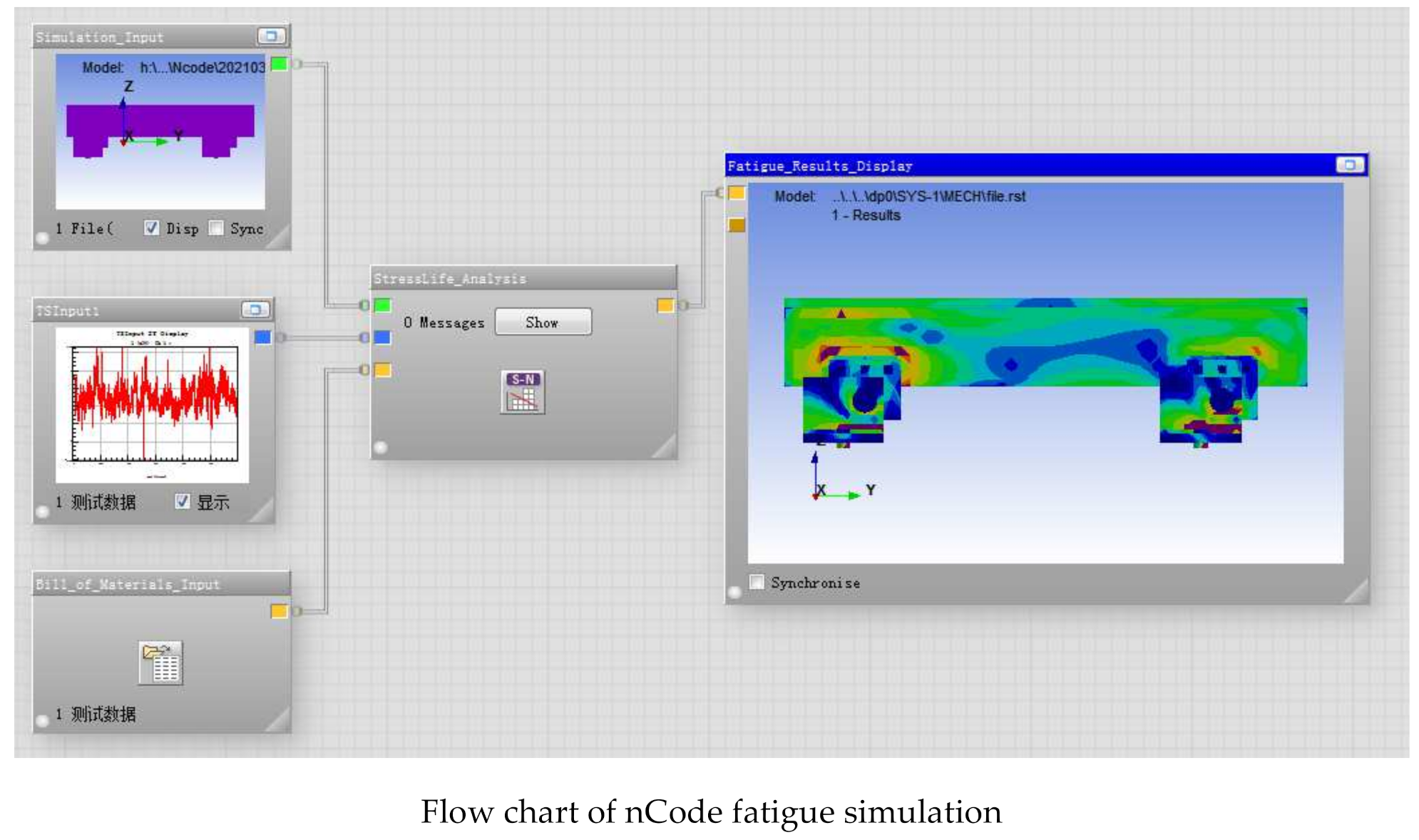 On Wind-Induced Fatigue of Curtain Wall Supporting Structure of a High ...