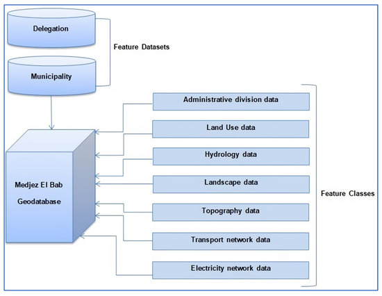 Applied Sciences | Free Full-Text | GIS-Based Planning and Web/3D Web ...