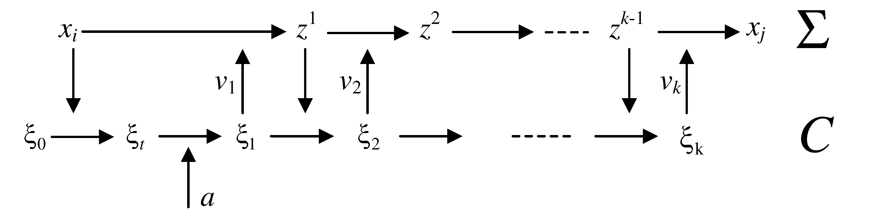 A Survey on Dynamic Corrective Control of Asynchronous Sequential Machines