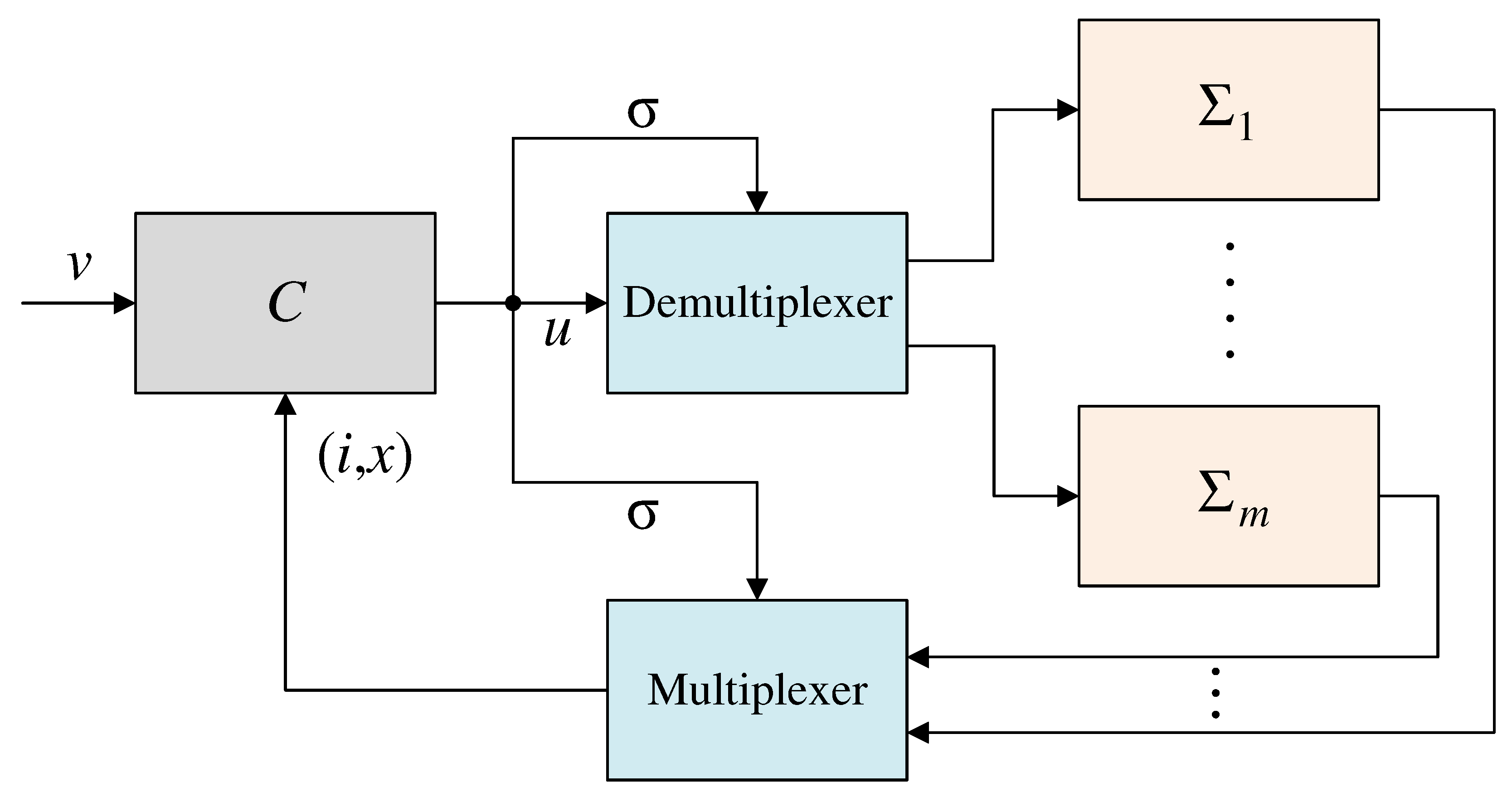 A Survey on Dynamic Corrective Control of Asynchronous Sequential Machines