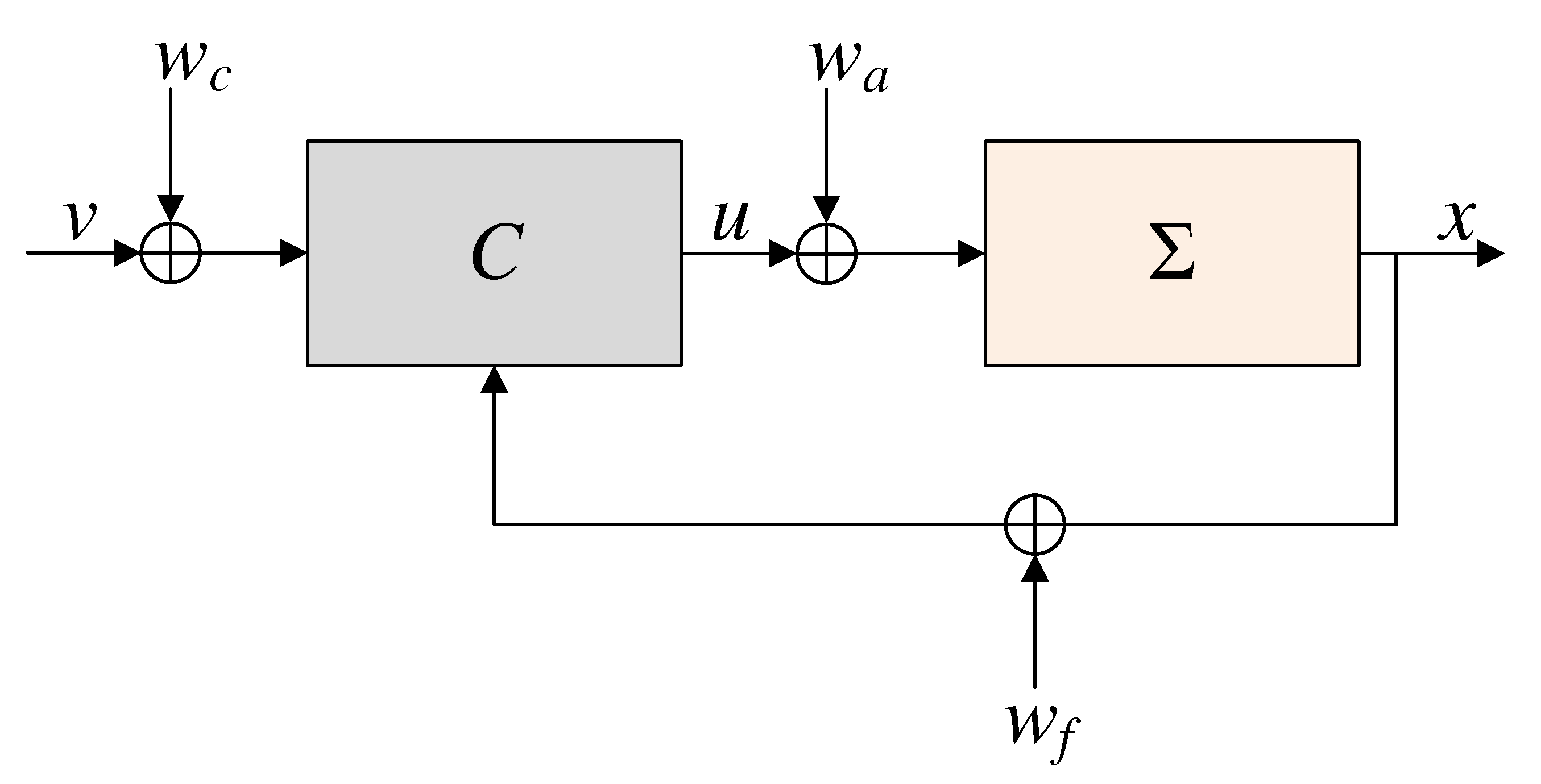 A Survey on Dynamic Corrective Control of Asynchronous Sequential Machines