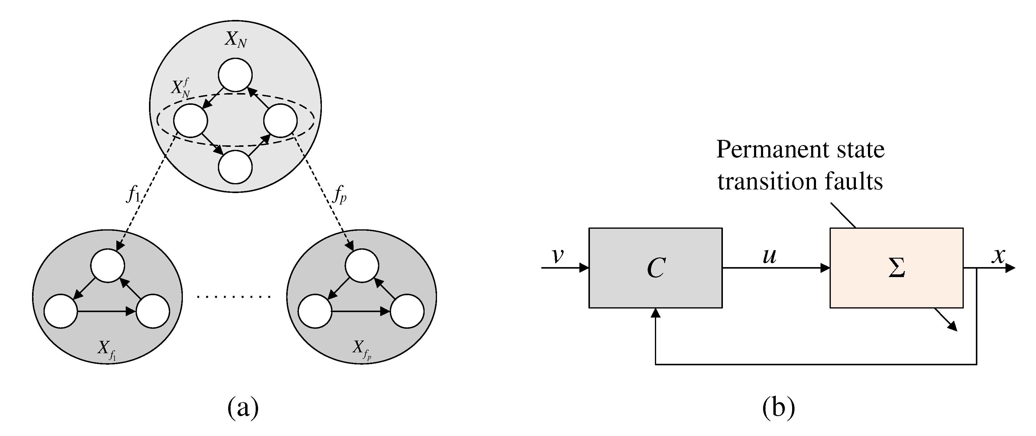 A Survey on Dynamic Corrective Control of Asynchronous Sequential Machines