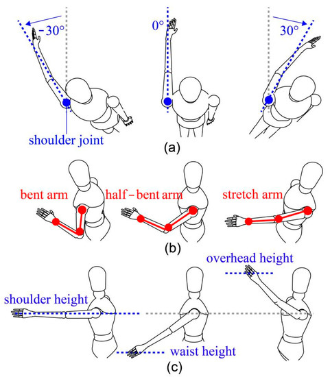 Arm Posture Changes and Influences on Hand Controller Interaction ...