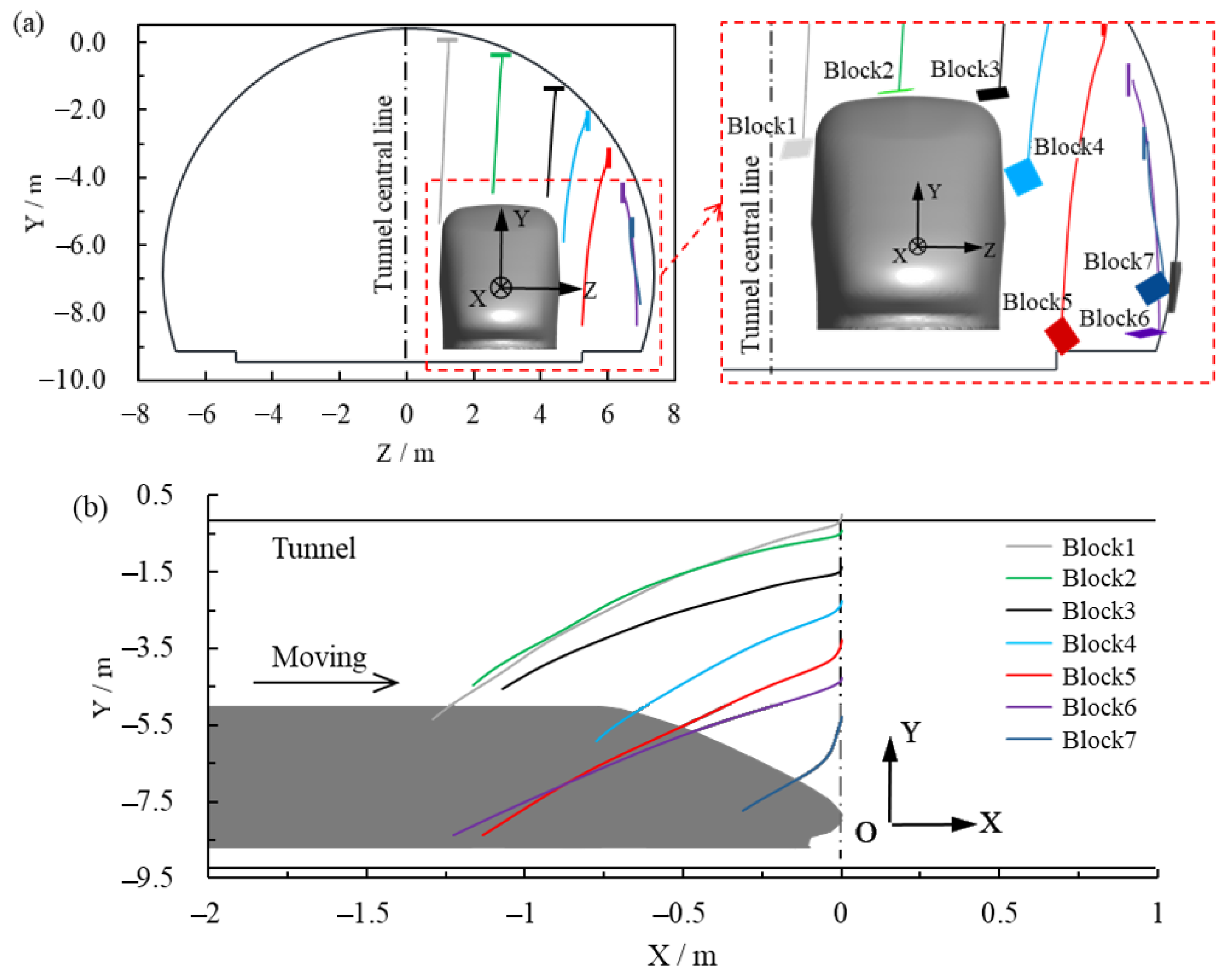Aerodynamic Behavior and Impact on Driving Safety of Spalling Blocks ...