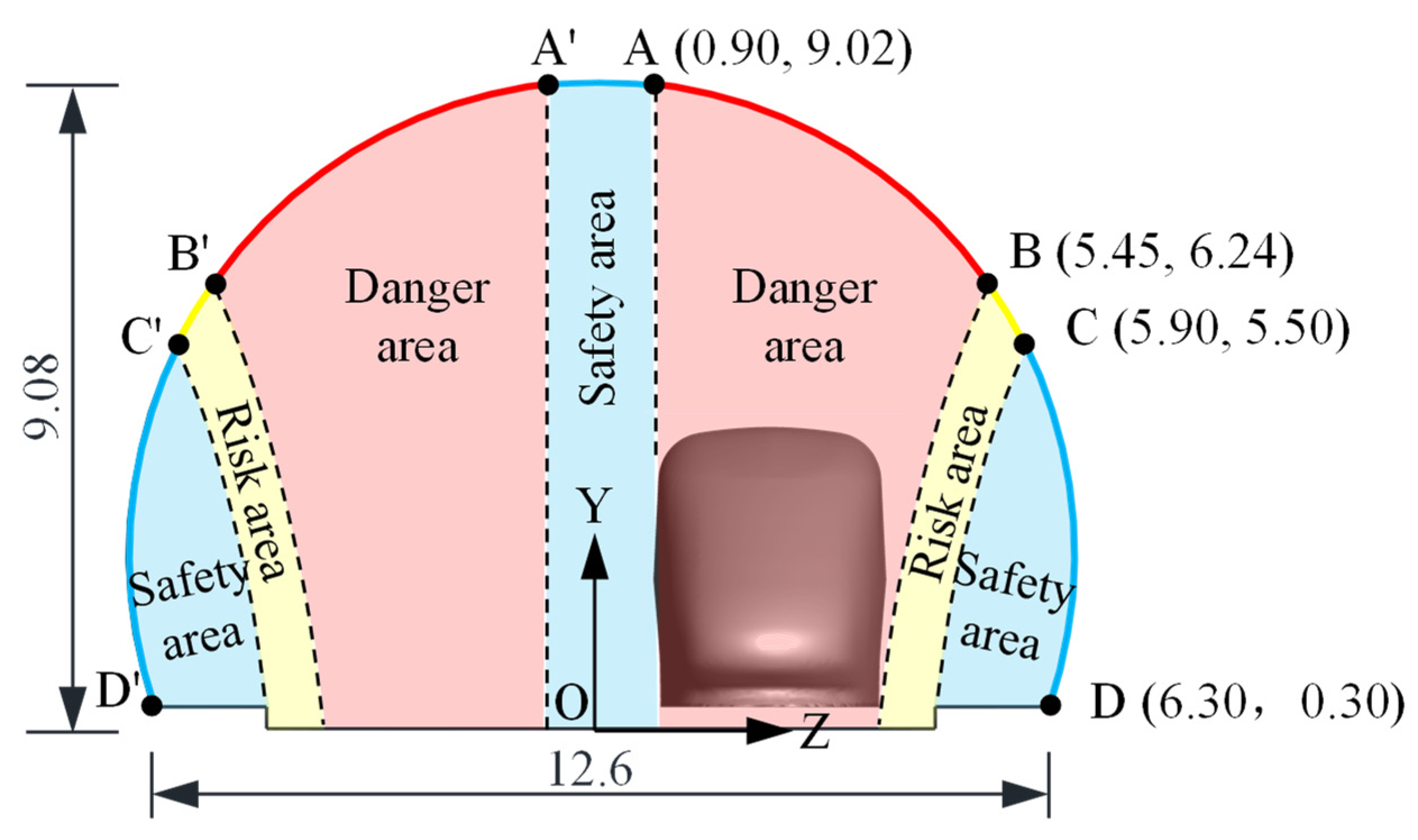Aerodynamic Behavior and Impact on Driving Safety of Spalling Blocks ...