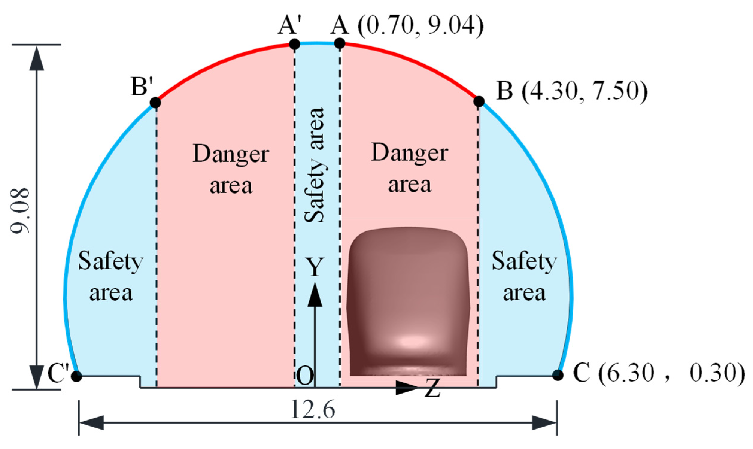 Aerodynamic Behavior and Impact on Driving Safety of Spalling Blocks ...