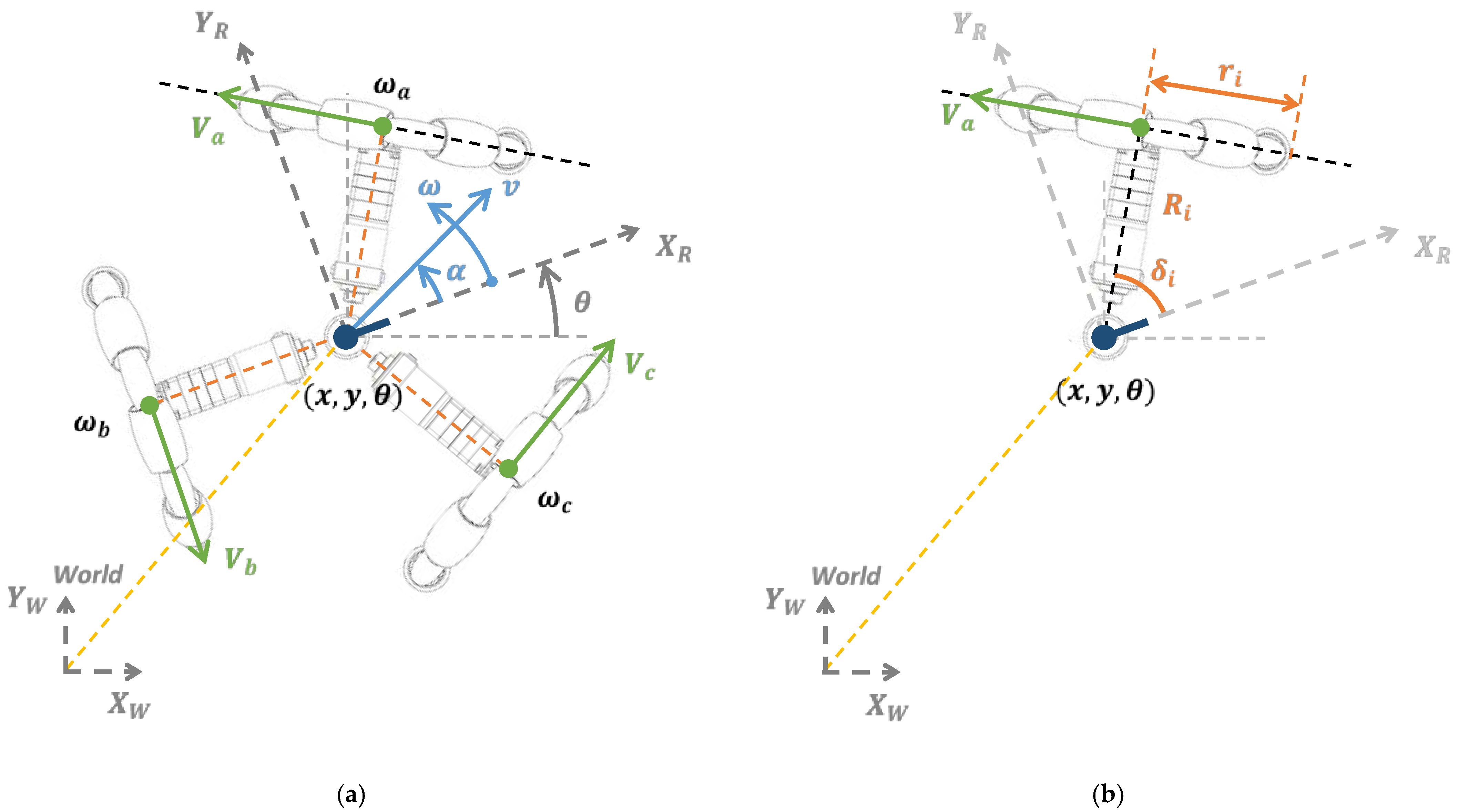 Applied Sciences Free Full Text Systematic Odometry Error Evaluation And Correction In A