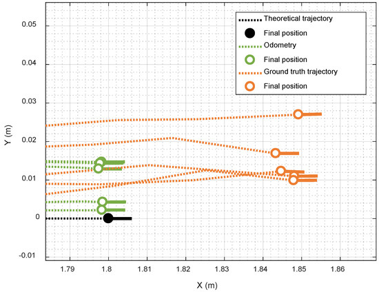 Applied Sciences | Special Issue : Trajectory Analysis, Positioning and Control of Mobile Robots