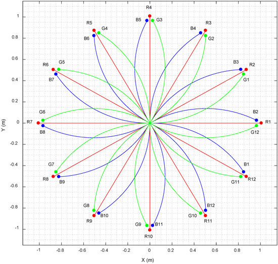 Applied Sciences | Special Issue : Trajectory Analysis, Positioning and Control of Mobile Robots