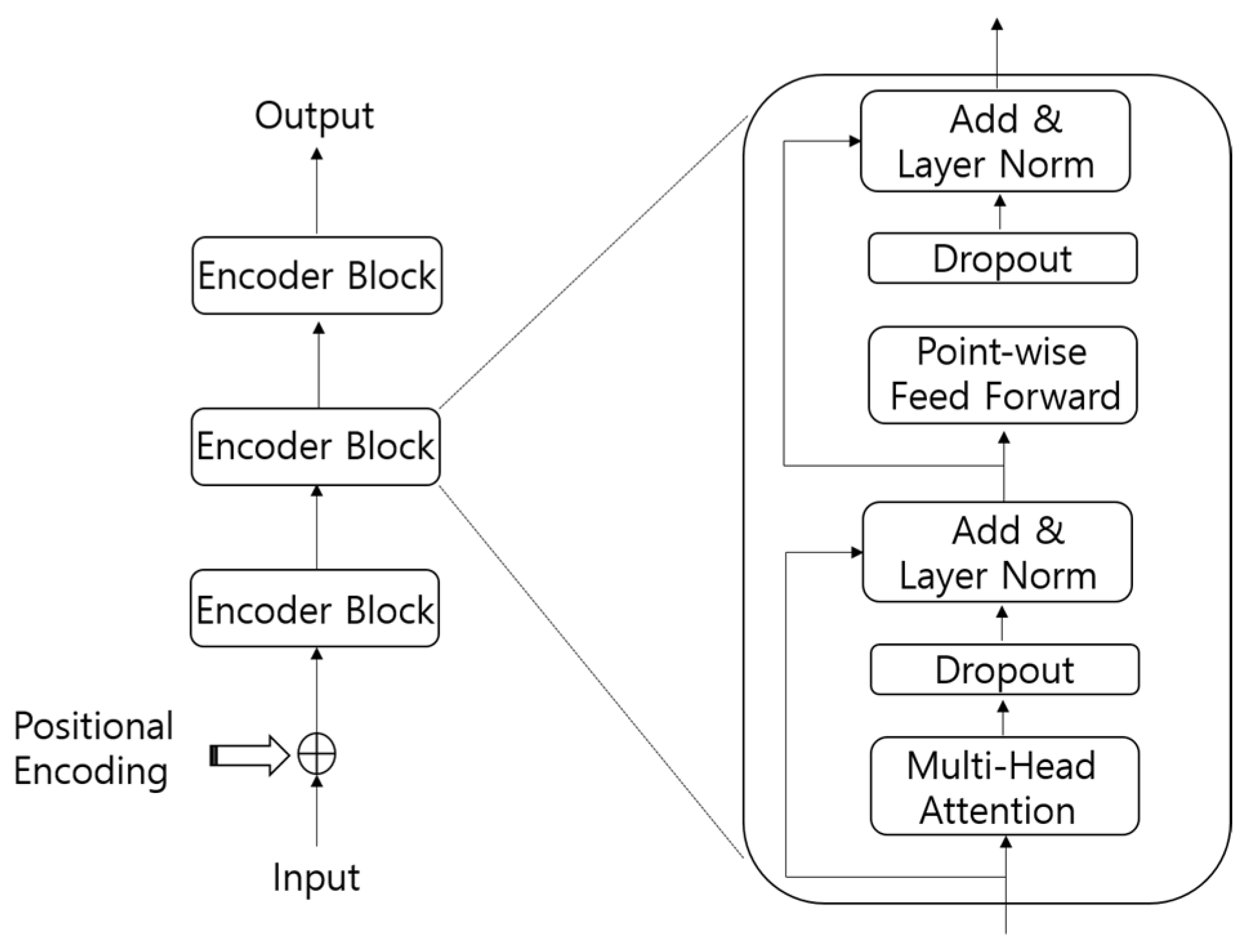 Applied Sciences | Free Full-Text | Multi-Scale Features for ...