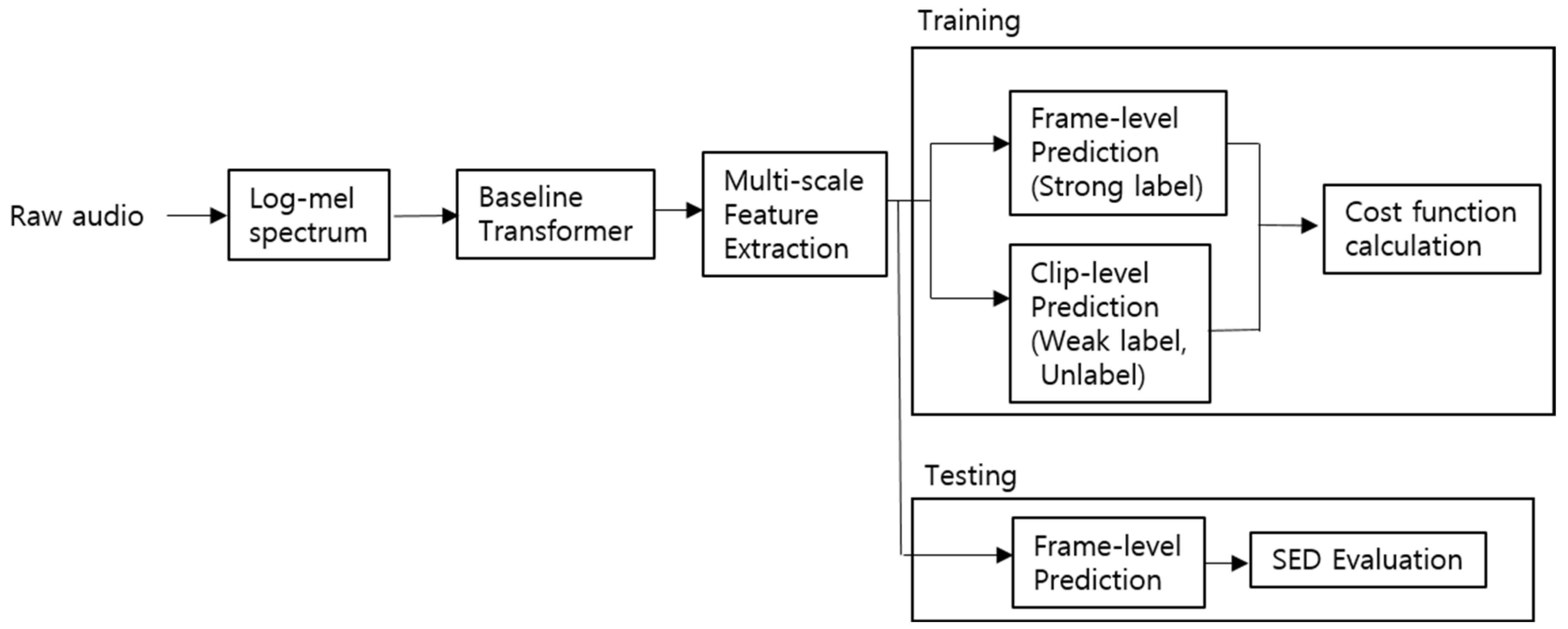 Applied Sciences | Free Full-Text | Multi-Scale Features for ...