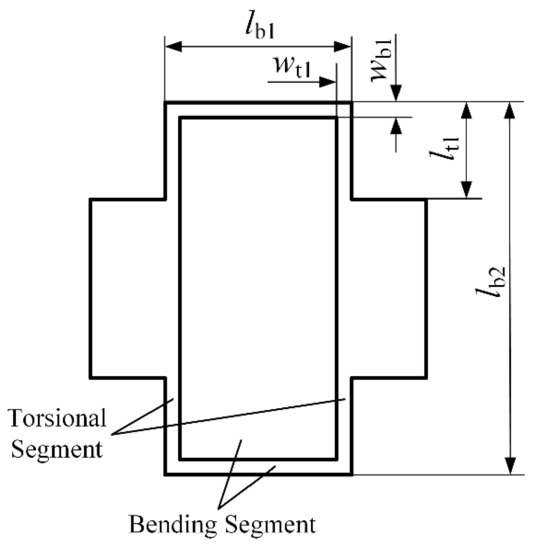 Design and Performance Analysis of Lamina Emergent Torsional Joints ...