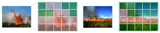 LW-FIRE: A Lightweight Wildfire Image Classification with a Deep ...